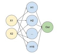 Understanding XOR with Keras and TensorFlow | Articles by thoughtram