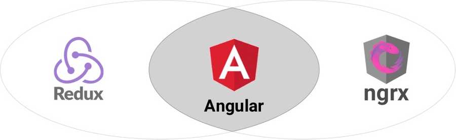 angular Articles | Articles by thoughtram