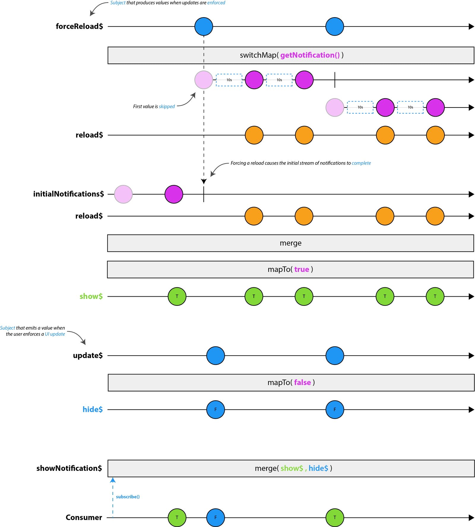 Advanced caching with RxJS | Articles by thoughtram