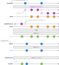Advanced caching with RxJS | Articles by thoughtram