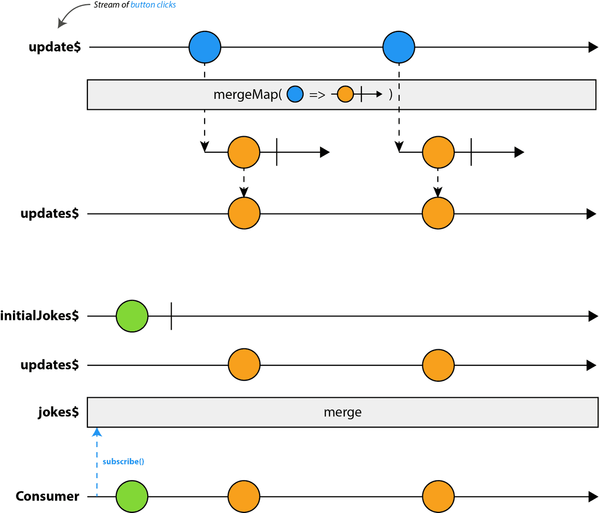 Advanced caching with RxJS | Articles by thoughtram